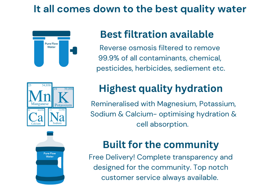 First Time Subscriber Offer – Pure Flow Water