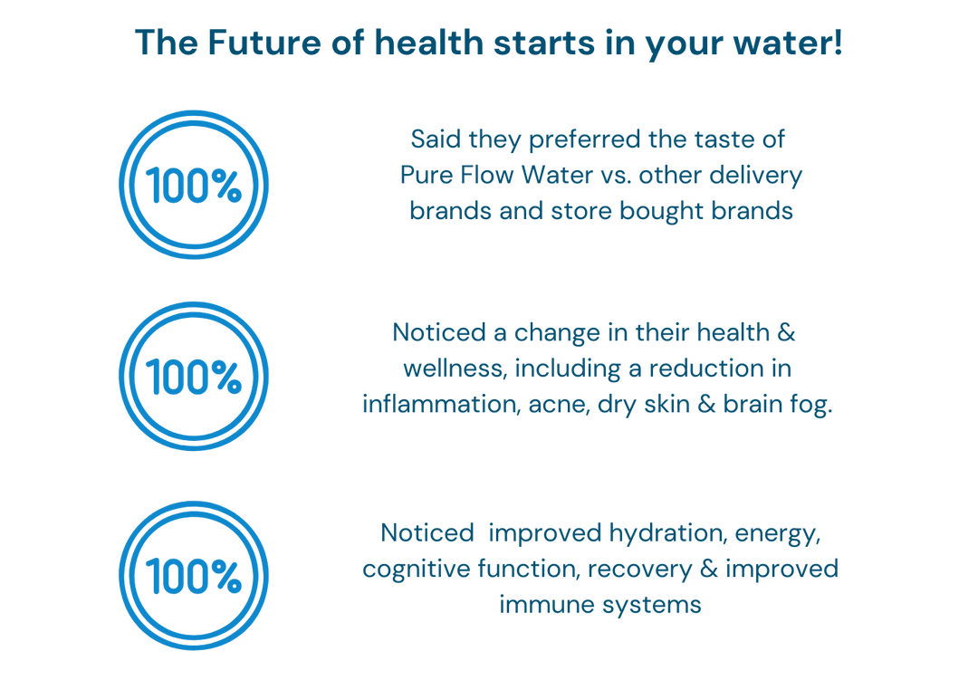 First Time Subscriber Offer – Pure Flow Water